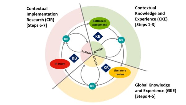 Implementation Science System Toolkit - SISN