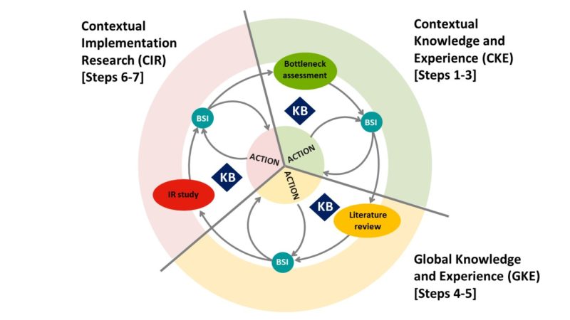 Implementation Science System Toolkit - SISN